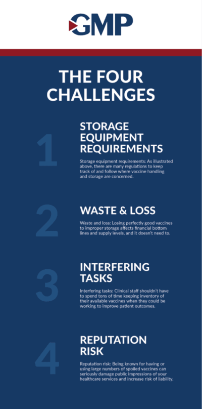 What is Vaccine Management? - TruMed Systems