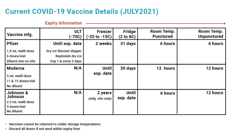 What You Need to Know: Flu Vaccine Refrigeration - TruMed Systems