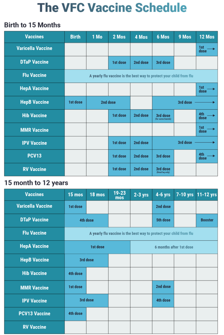 The Complete VFC Vaccine List and Schedule - TruMed Systems