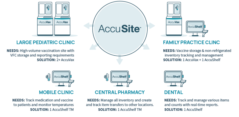 Pharmacy Inventory Management Solutions - TruMed Systems