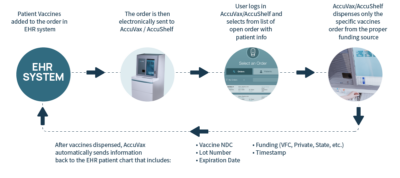 EHR Software Solutions - TruMed Systems
