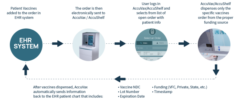 EHR Software Solutions - TruMed Systems