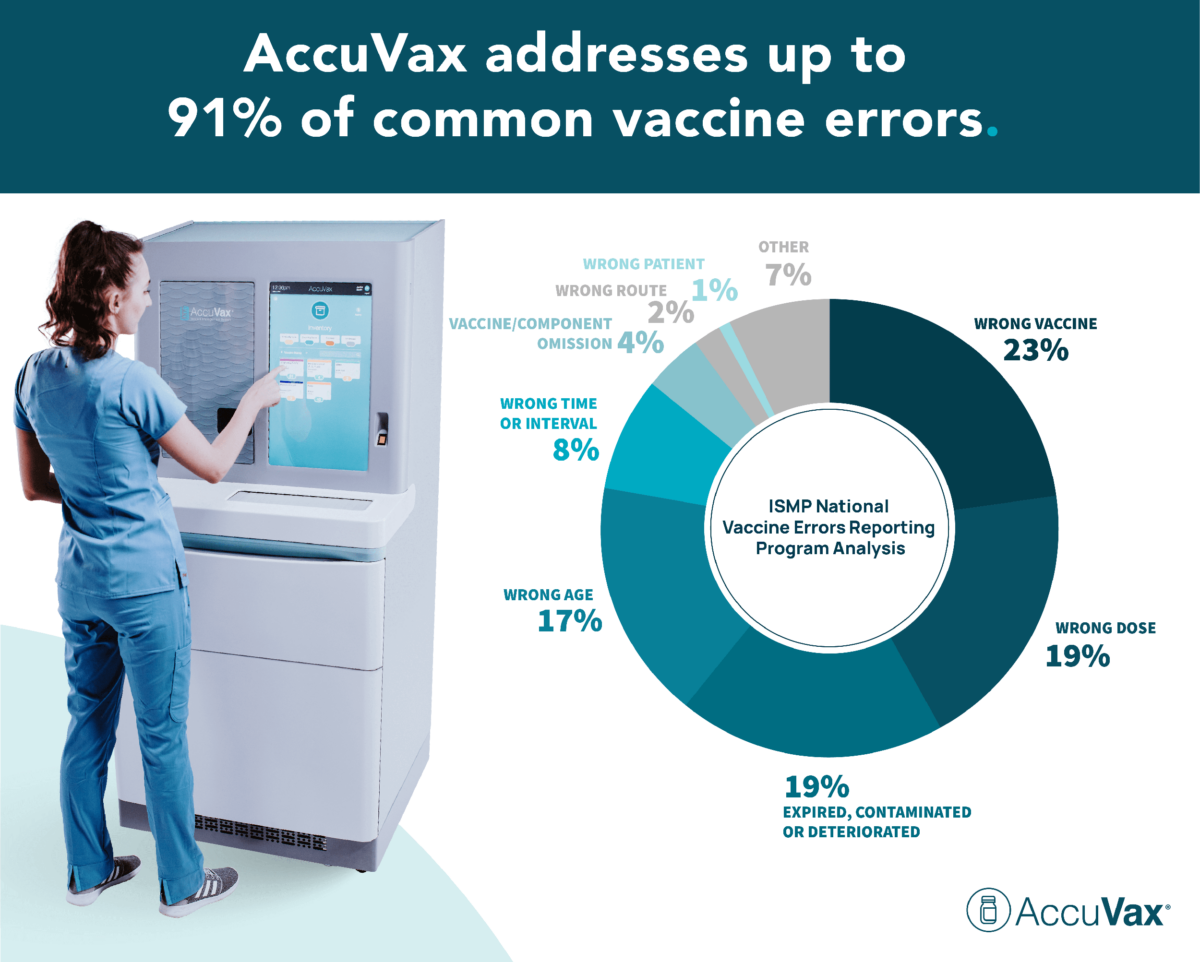 Why Should OBGYNs Be Providing Immunizations? - TruMed Systems