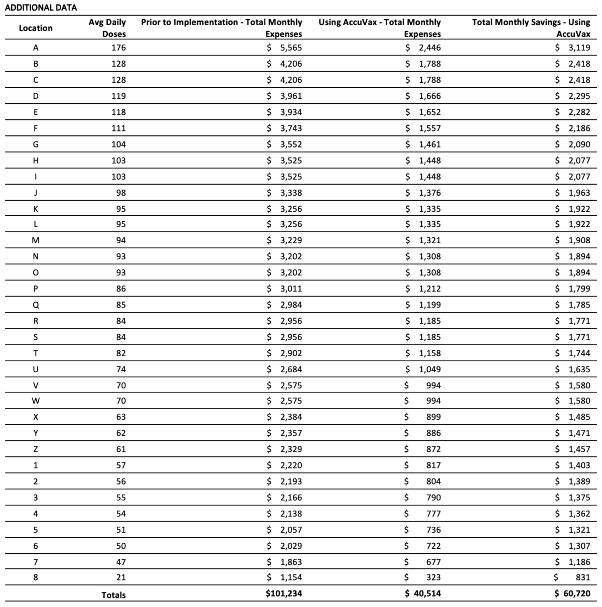 Cost Analysis: Automated Vaccine Management System - TruMed Systems
