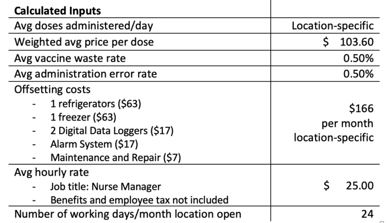Cost Analysis: Automated Vaccine Management System - TruMed Systems