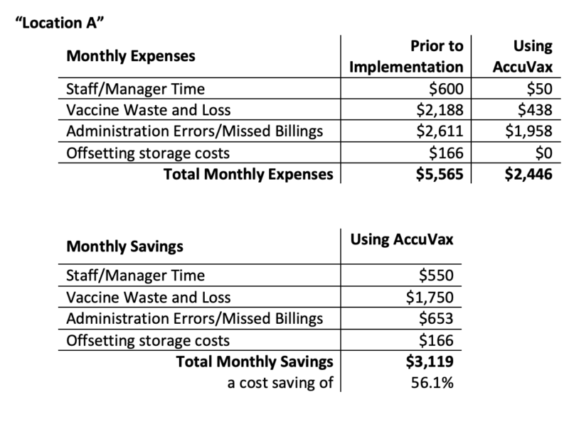 Cost Analysis: Automated Vaccine Management System - TruMed Systems