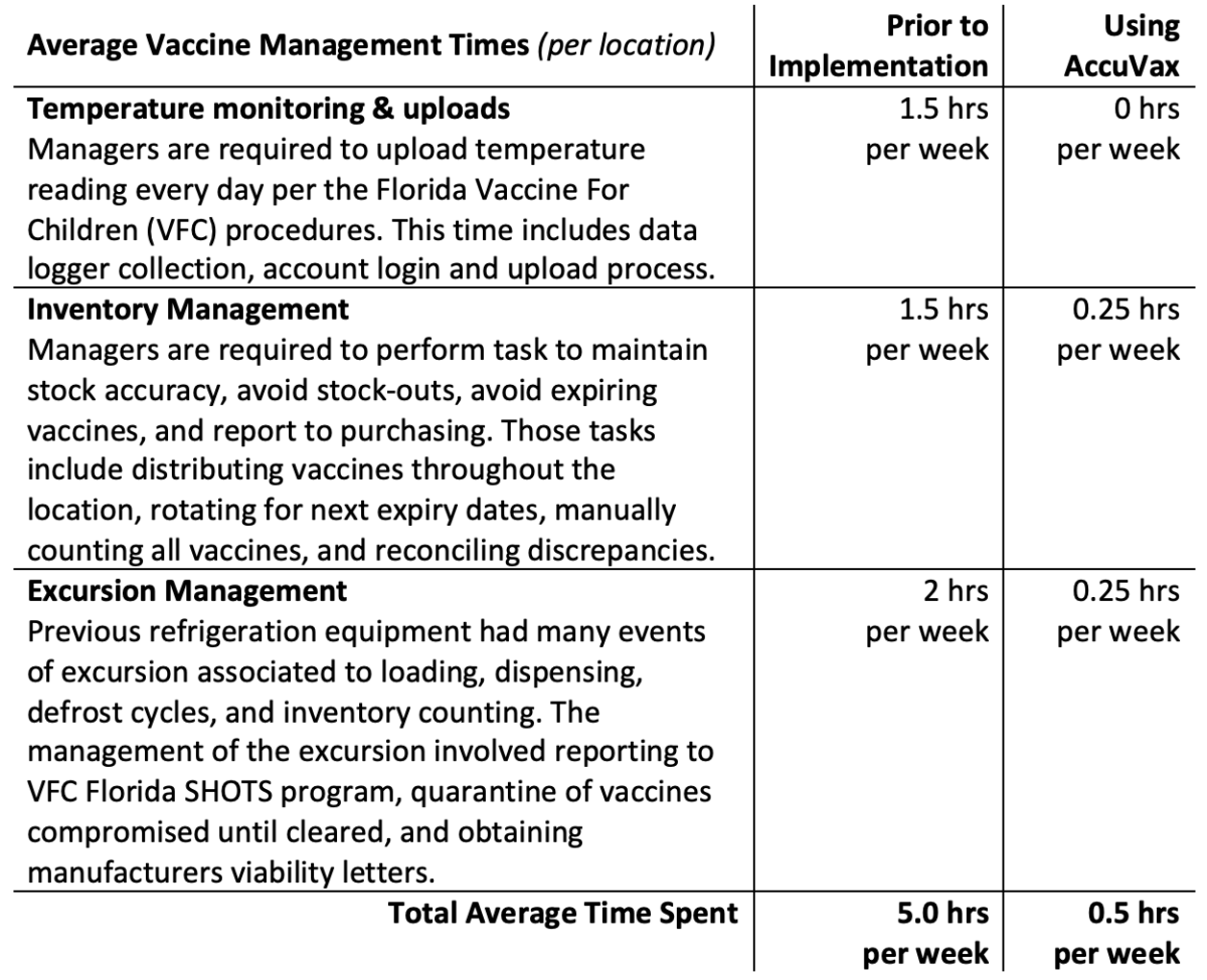Cost Analysis: Automated Vaccine Management System - TruMed Systems