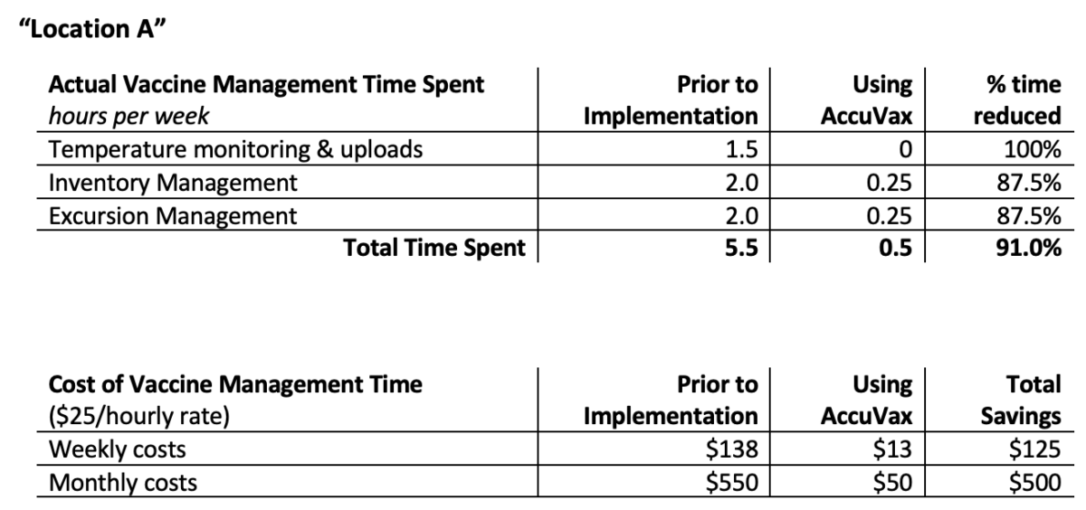 Cost Analysis: Automated Vaccine Management System - TruMed Systems