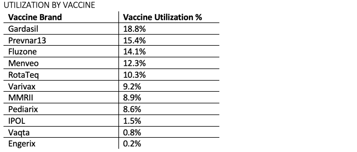 Cost Analysis: Automated Vaccine Management System - TruMed Systems